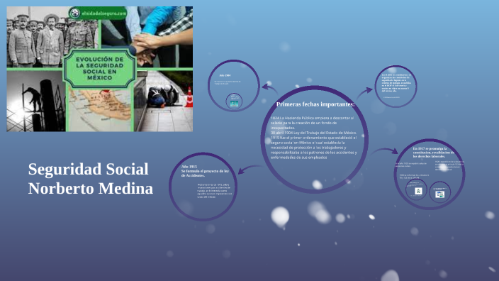 La Seguridad Social by Norberto Medina on Prezi