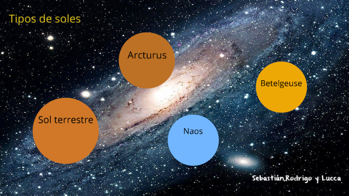 Tipos de soles by rodrigo rodriguez on Prezi