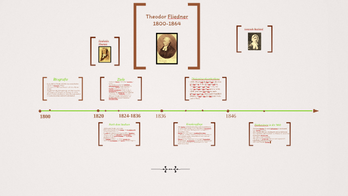 Theodor Fliedner by Manon Dallery on Prezi
