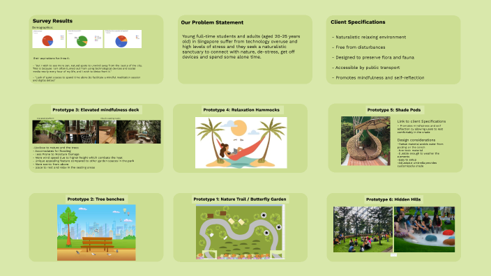 DD5009 Prototype Garden by Darren Chiong on Prezi