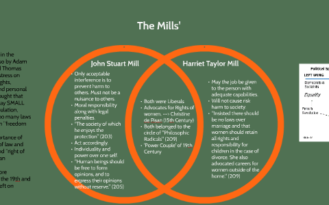 John Stuart Mill by Emilie Dickison on Prezi