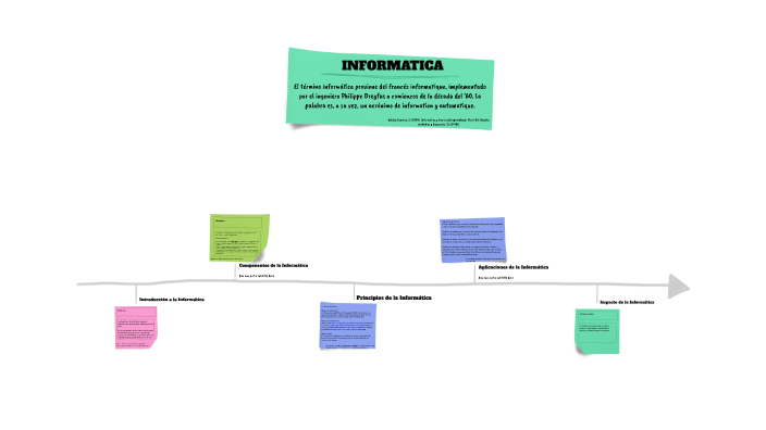 CONCEPTOS DE INFORMATICA by Genesis Cedeño on Prezi