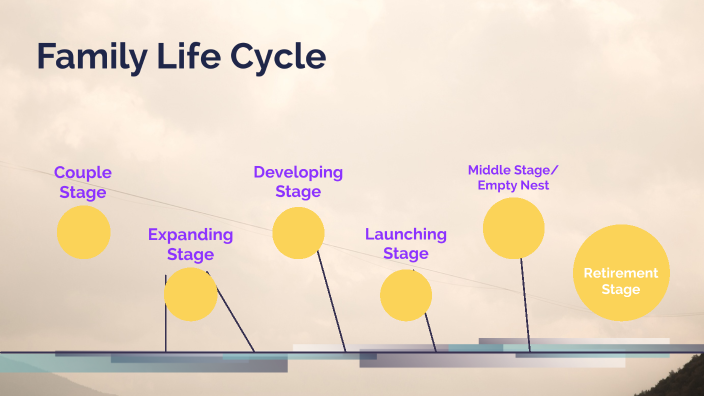 Family Life Cycle by Lahna Madden on Prezi
