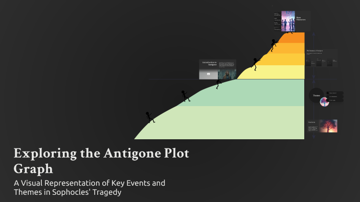 Exploring the Antigone Plot Graph by lenia Stoppani on Prezi