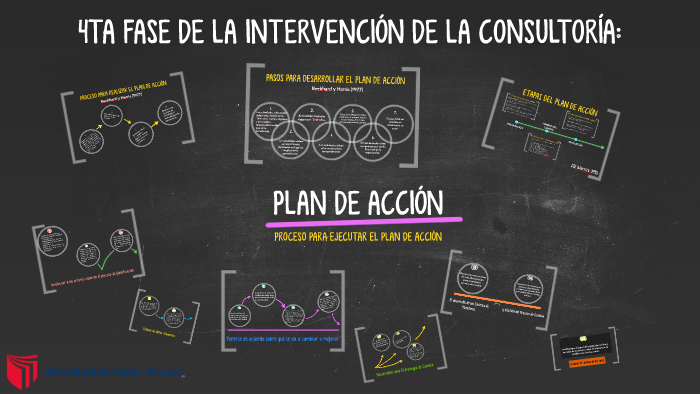 4TA FASE DE LA INTERVENCIÓN DE LA CONSULTORÍA: by Andrea La Rosa on Prezi