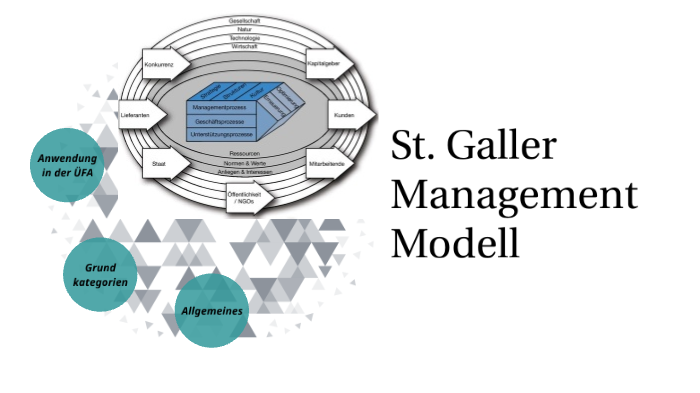 St. Galler Management Modell by Roberta Ghete on Prezi