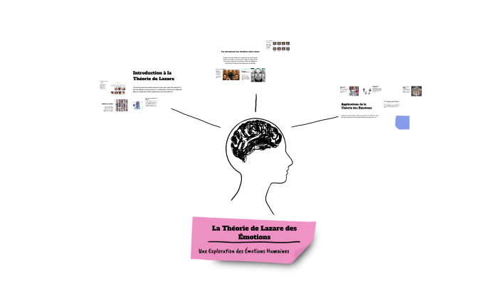 La Théorie de Lazare des Émotions by Emma Joly on Prezi