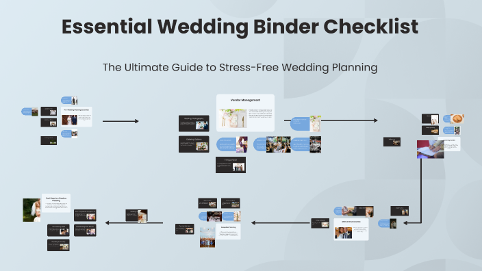 Essential Wedding Binder Checklist by Dana Haserot on Prezi