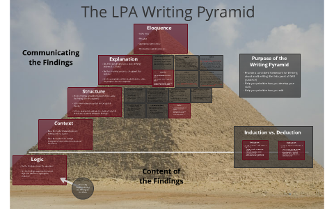 Writing Pyramid by Scott Frank on Prezi