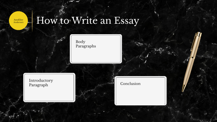 Essay Development Prezi by AnnElise Andersen on Prezi