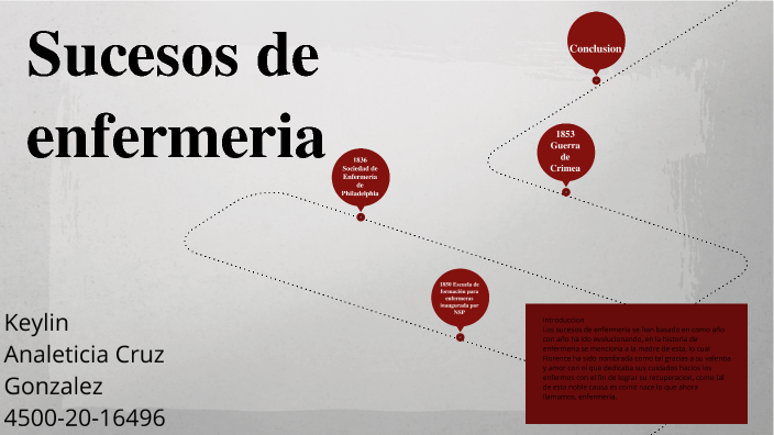 linea de tiempo by Keylin Cruz on Prezi