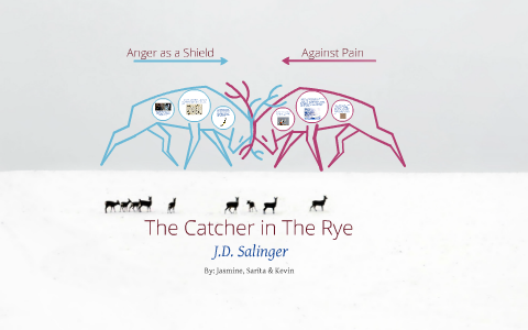 Anger as a Shield Against Pain by Sarita Peterson on Prezi