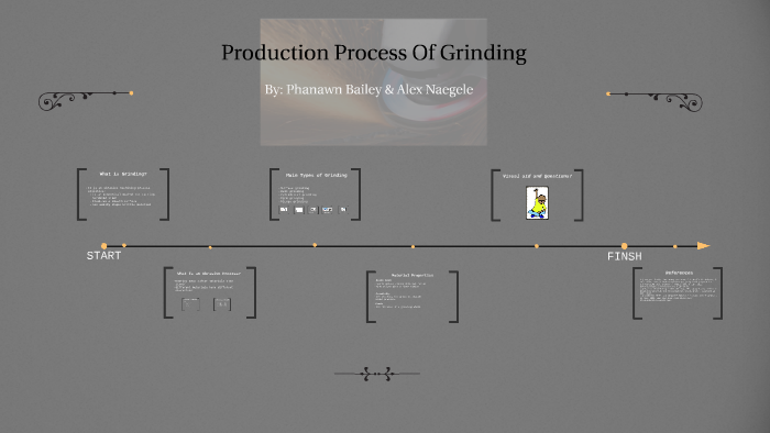 Production Process Of Grinding by on Prezi