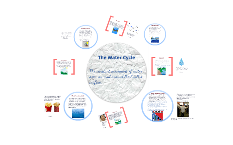Water Cycle by kenzie h on Prezi
