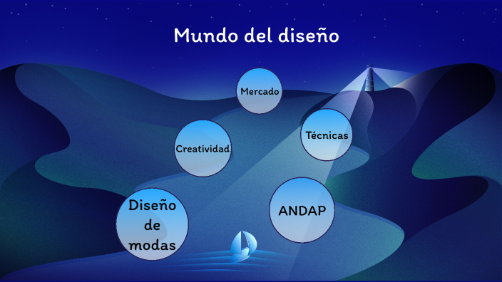 Diseño de modas by Manuela Moreno Maya on Prezi