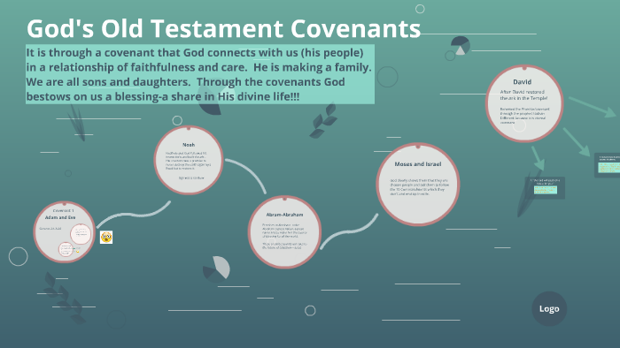 God's Old Testament Covenants by Sue Sonnier on Prezi