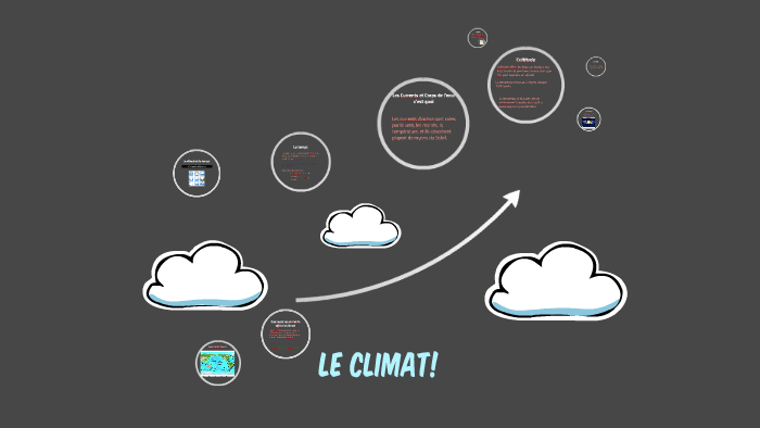 Le climat et le temps by Frank Chen on Prezi
