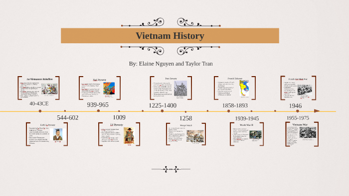 Vietnam History Timeline by Taylor Nguyen on Prezi