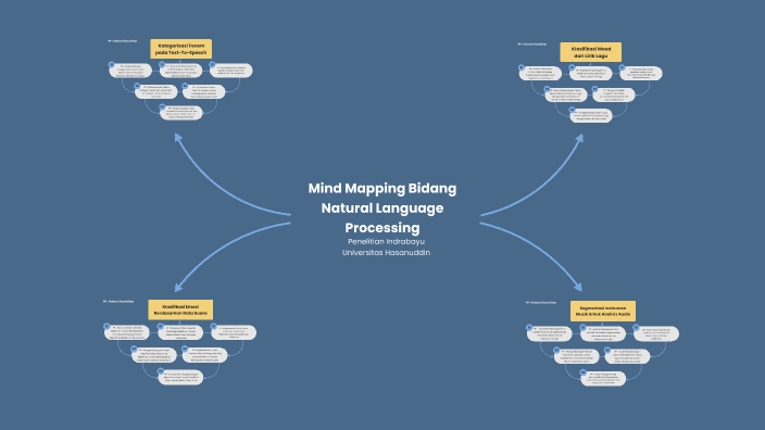 Mind Mapping Penelitian Bidang NLP by AIMP Group on Prezi
