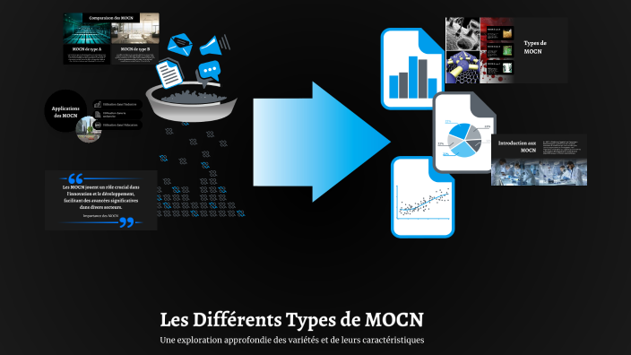 Les Différents Types de MOCN by Wassim Mrad on Prezi