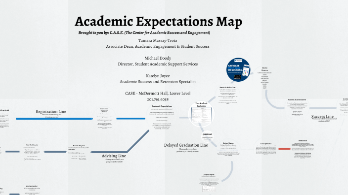 Academic Expectation - Fall 2021 by on Prezi