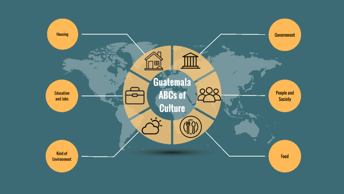 Guatemala - ABCs of Culture by Leonard Scinto on Prezi