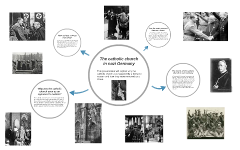 The catholic church in nazi Germany by Emily Nicholls on Prezi