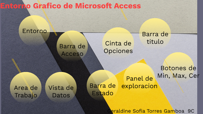 Entorno gráfico de Access by Geraldine Torres on Prezi