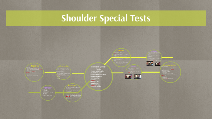 Shoulder Special Tests by Erin Holland on Prezi