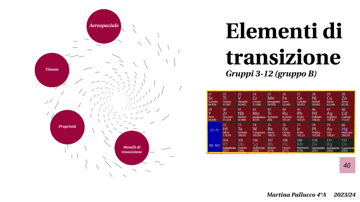 Elementi di Transizione by Martina Pallucco on Prezi