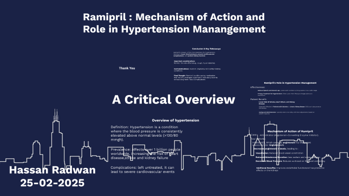 Ramipril : Mechanism of Action and Role in Hypertension Manangement by ...