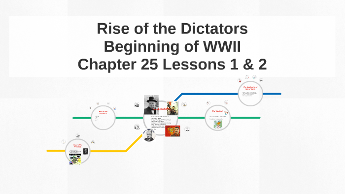 The Rise of the Dictators and WWII Begins by Jason Christafaris