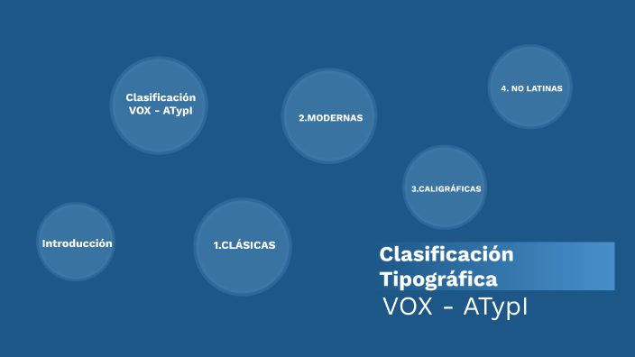 tipo1 faud unsj Clasificación tipográfica VOX - ATypI by ELIANA ...