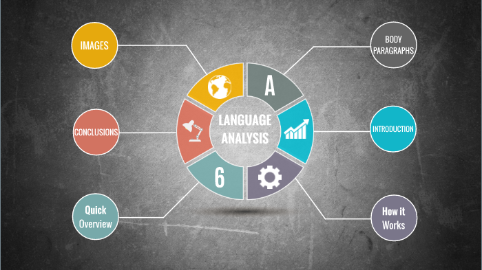 VCE Language Analysis Structure by Bernadette Tedesco on Prezi
