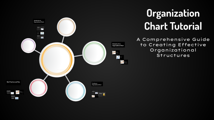 Organization Chart Tutorial by Ryan Bally on Prezi