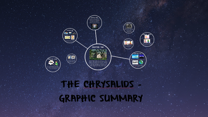 THE CHRYSALIDS - GRAPHIC SUMMARY by Elizabeth Huh on Prezi