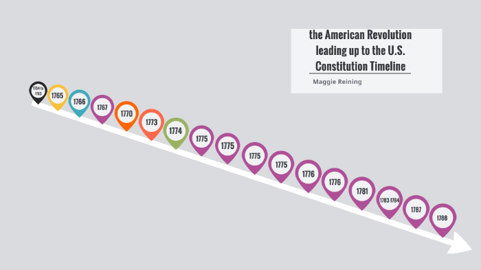 timeline of events leading to the revolutionary war all the way to the ...
