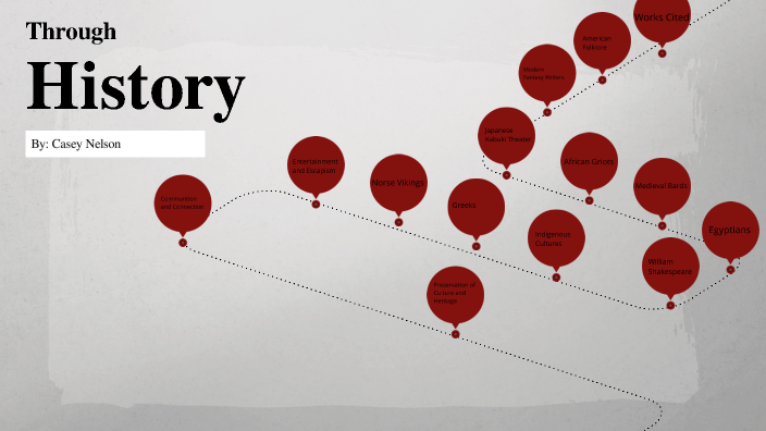 Storytelling Timeline by Casey Nelson on Prezi