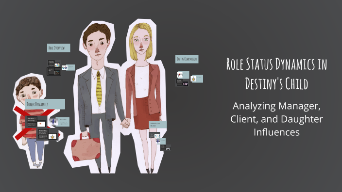 Role Status Dynamics in Destiny's Child by Fanny Martinez on Prezi