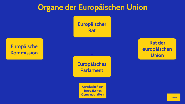Organe der EU by elea losert on Prezi