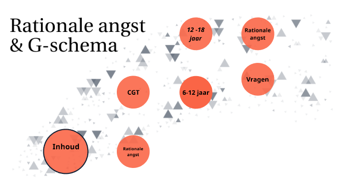 Rationale angst en g-schema by Marlou Bosch on Prezi