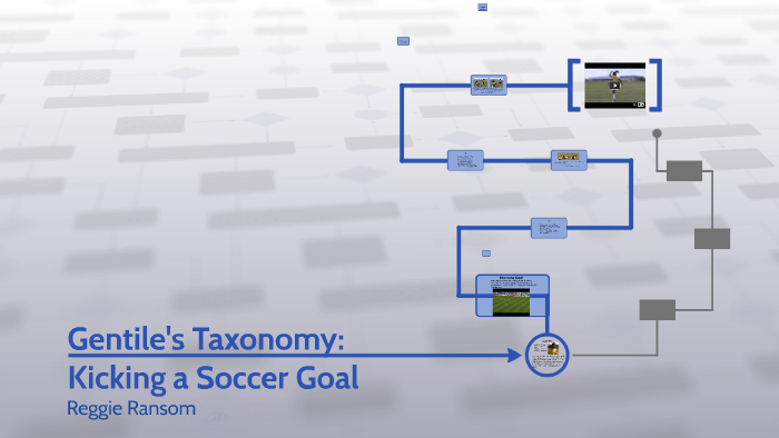 Gentile's Taxonomy by Reginald Ransom on Prezi
