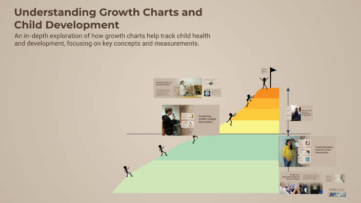 Understanding Growth Charts and Child Development by twozeng on Prezi