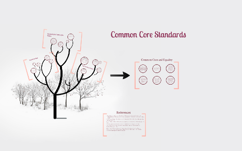 Common Core Standards by on Prezi