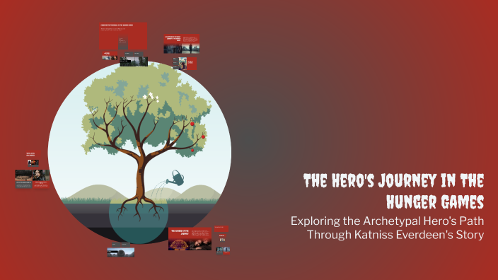 The Hero's Journey in The Hunger Games by KEILY MIGDALIA LOPEZ UBEDA on ...