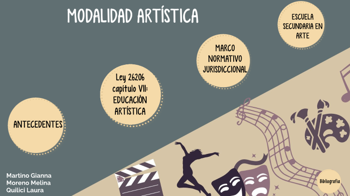 modalidad artistica by Gianna Martino on Prezi