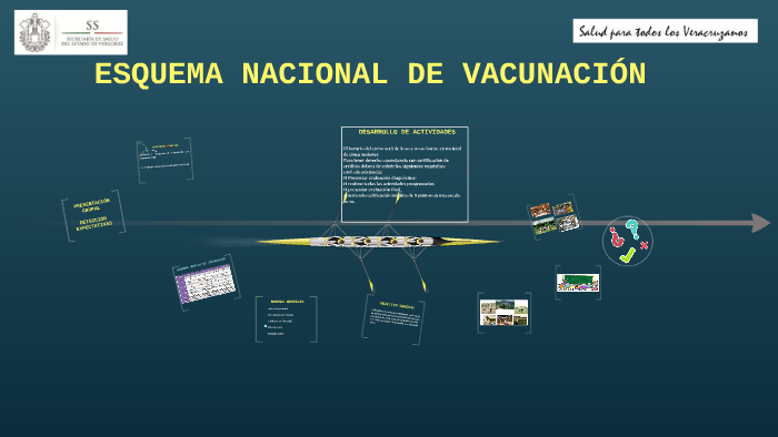 PROGRAMA DE VACUNACIÓN UNIVERSAL by Raquel Menéndez Gutiérrez on Prezi
