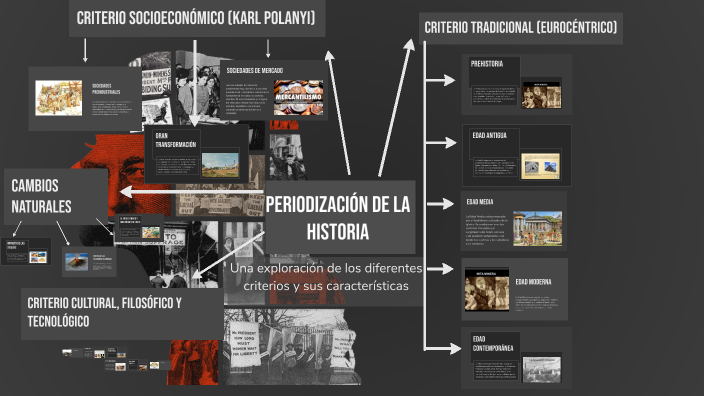 Periodización de la Historia by Florencia De Bello on Prezi