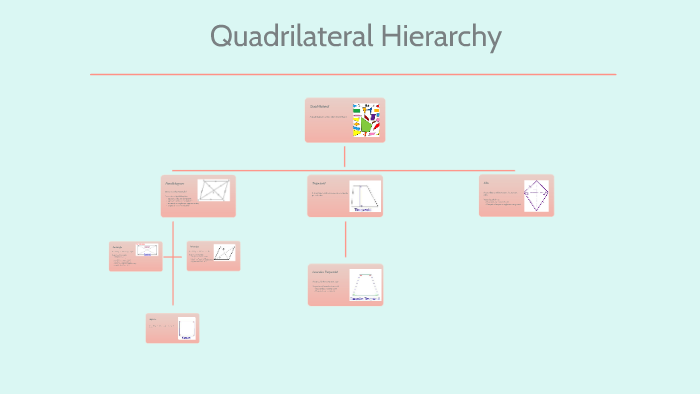 Quadrilateral Hierarchy by Dani Poindexter