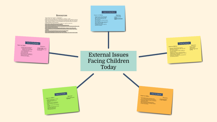 External Issues Facing Children Today by Abigail Jacobs on Prezi